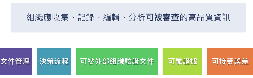 避免漂綠、回歸基礎：GRI八大原則 – CSRone 永續智庫